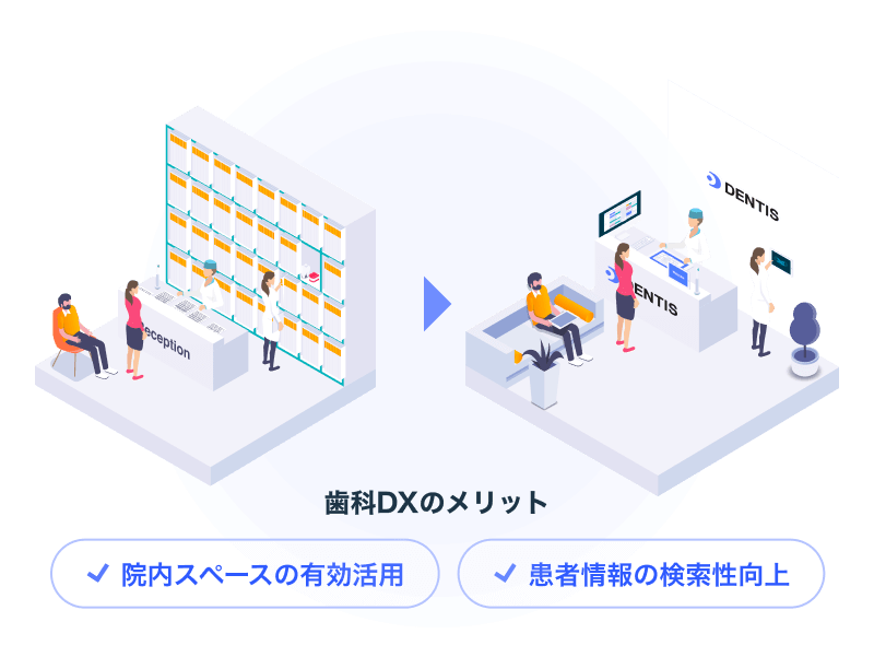 かかりつけアプリプラン+院内DX推進オプション | 患者とつながる クラウド歯科業務支援システム DENTIS（デンティス）